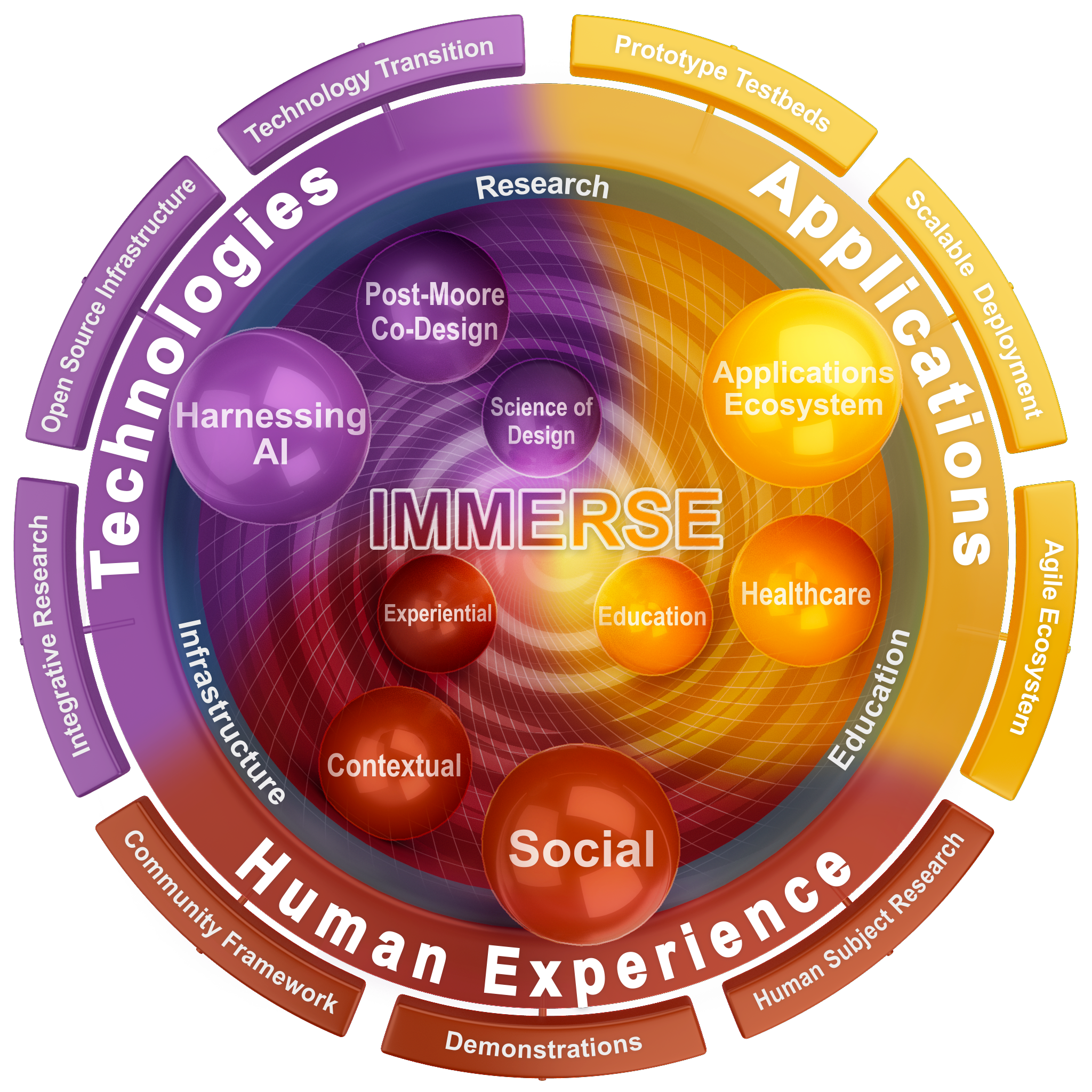 IMMERSE Releases White Paper | IMMERSE Center for Immersive Computing ...
